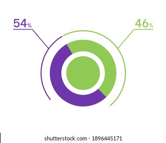 8 46 54 percent pie chart Images, Stock Photos & Vectors | Shutterstock