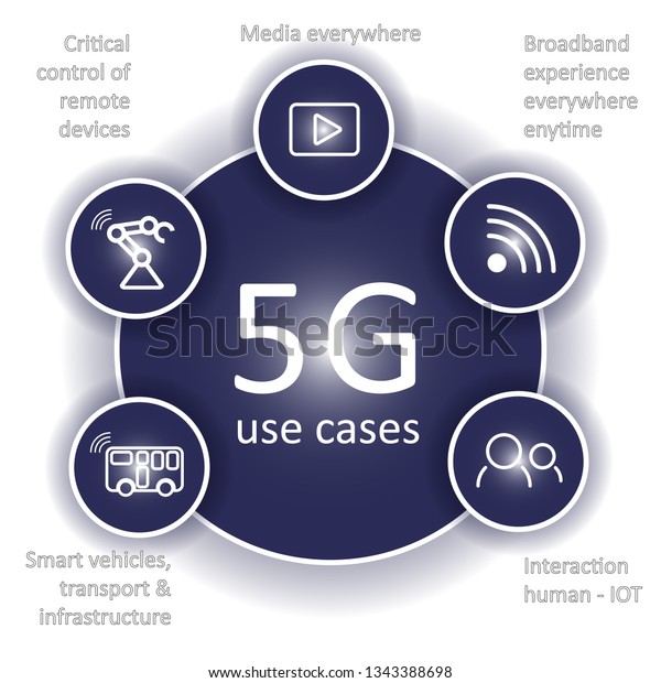 5g Use Cases Infographics Shows Main Stock Vector (Royalty Free ...