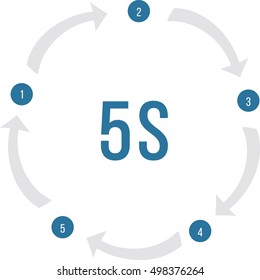 5s Diagram Vector Illustration Stock Vector (Royalty Free) 498376264 ...