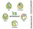 556 5s Method Royalty-Free Images, Stock Photos & Pictures | Shutterstock
