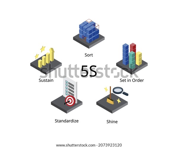 5s System Organizing Spaces Work Can Stock Vector (Royalty Free ...