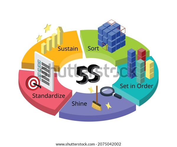 5S es un sistema de organización de espacios para que el trabajo se ...