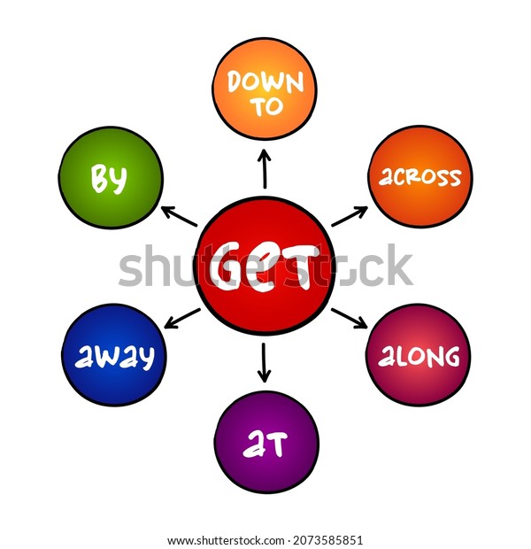 6 Phrasal Verbs Education Mind Map Stock Vector (Royalty Free) 2073585851