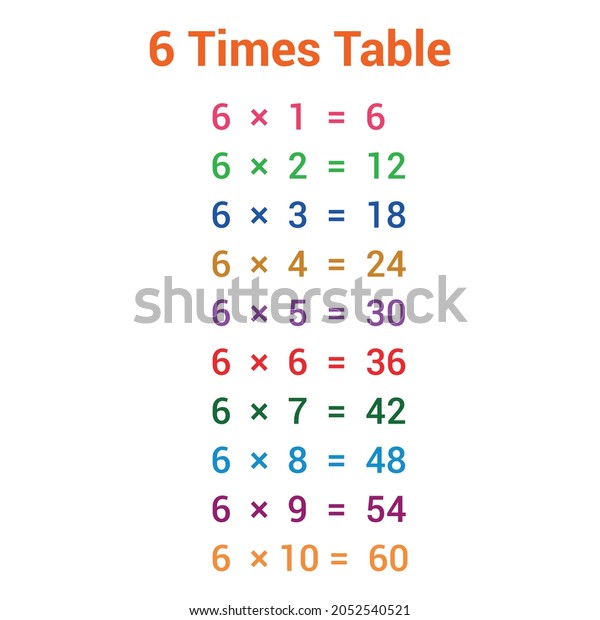 6 Times Table Multiplication Chart Stock Vector (Royalty Free ...