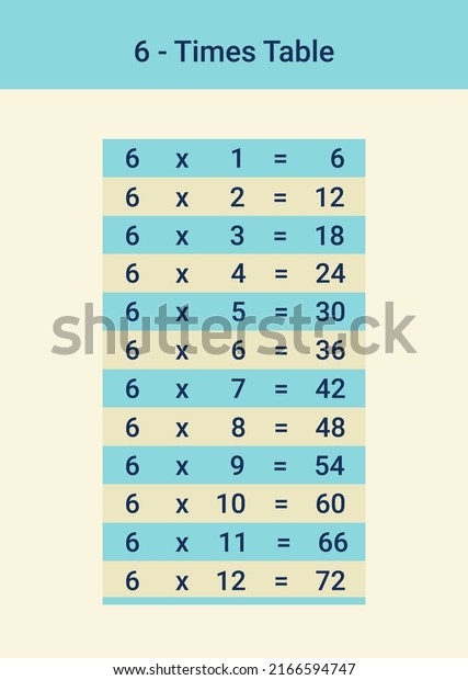 6 Times Table 6 Multiplication Table: เวกเตอร์สต็อก (ปลอดค่าลิขสิทธิ์ ...