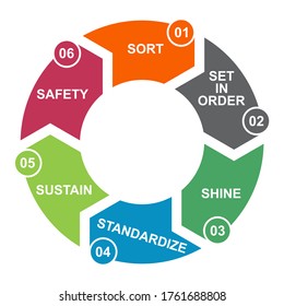 10 6s System Sort Stock Vectors, Images & Vector Art | Shutterstock