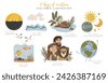 22+ Thousand God's Creation Royalty-Free Images, Stock Photos ...