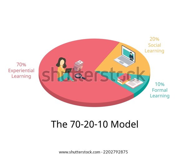702010 Learning Model Human Resources Vector Stock Vector (Royalty Free ...