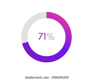 71 Percent Pie Chart Circle Diagram Stock Vector (Royalty Free ...