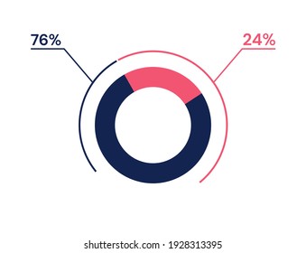 76 24 Percent Pie Chart 24 Stock Vector (Royalty Free) 1928313395 ...