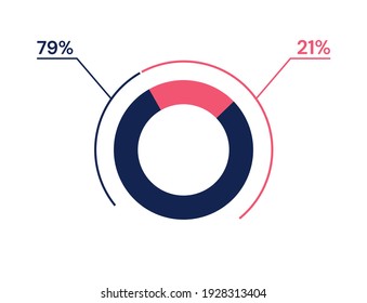 8 79 21 percent pie chart Images, Stock Photos & Vectors | Shutterstock