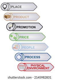 7p Marketing Mix Model Vector Stock Vector (Royalty Free) 2145982831 ...