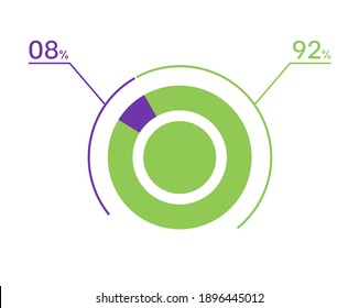 8 92 Percent Pie Chart 92 Stock Vector (Royalty Free) 1896445012 ...