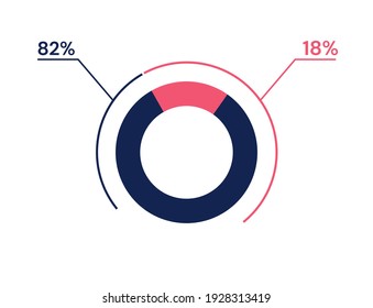 82 18 Percent Pie Chart 18 Stock Vector (Royalty Free) 1928313419 ...