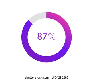 103 87 percent progress Images, Stock Photos & Vectors | Shutterstock