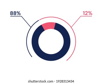 8 88 12 percent pie chart bilder, arkivfotografier og vektorer ...