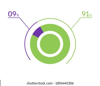 91 pie chart : 79 images, photos et images vectorielles de stock ...
