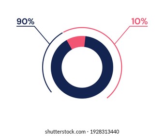 90 10 Percent Pie Chart 10 Stock Vector (Royalty Free) 1928313440 ...