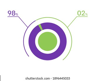 98 2 Percent Pie Chart 2 Stock Vector (Royalty Free) 1896445033 ...