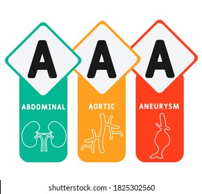 105 Abdominal Aortic Aneurysm Stock Vectors, Images & Vector Art ...