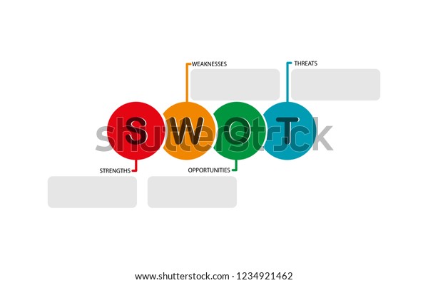 Abbreviation Svot Illustrate Method Strategic Planning: เวกเตอร์สต็อก ...