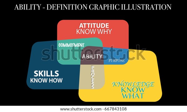 Ability Skills Attitude Purpose Knowledge Graphic Stock Vector (Royalty ...