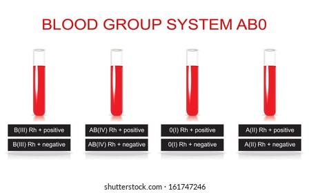 Blood Group Stock Images, Royalty-Free Images & Vectors | Shutterstock