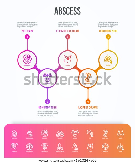 Abscess Infographics Thin Line Icons Joint Stock Vector (Royalty Free ...