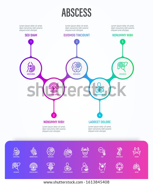 Abscess Infographics Thin Line Icons Joint Stock Vector (Royalty Free ...