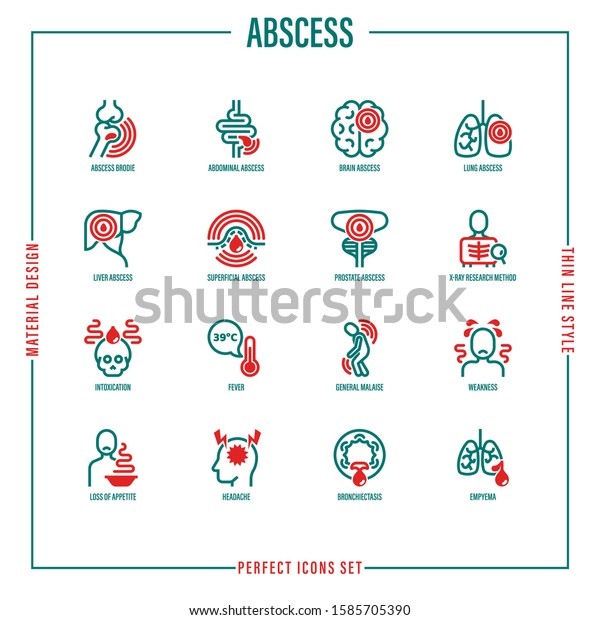 Abscess Thin Line Icons Set Joint Stock Vector (Royalty Free ...