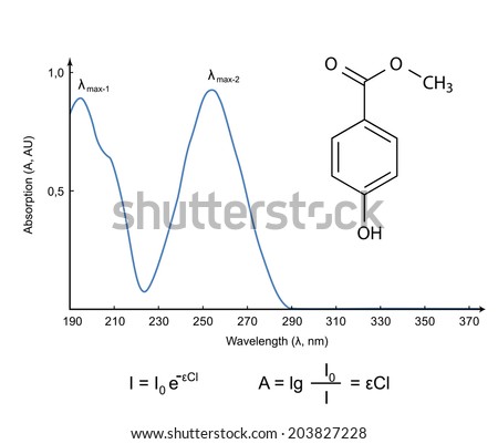 Absorption Spectrum Chemical Compound Paraben UV Stock Vector (Royalty ...