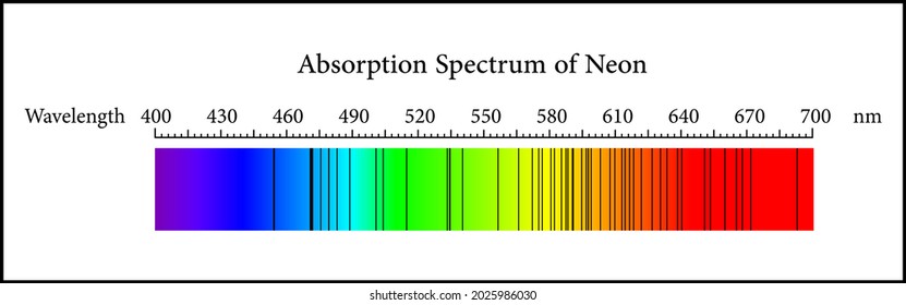 768 Absorption spectrum 이미지, 스톡 사진 및 벡터 | Shutterstock