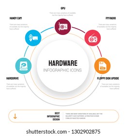 Abstract Infographics Hardware Template Harddrive Handy Stock Vector ...