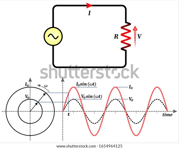 Ac Circuits Alternating Current Resistors Stock Vector (Royalty Free ...