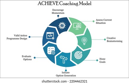 32,518 Coaching Model Images, Stock Photos & Vectors | Shutterstock