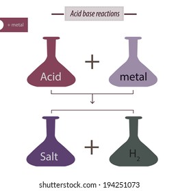Acid Base Reactions Stock Vector (Royalty Free) 194251073 | Shutterstock