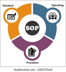 Acronym Sop Standard Operating Procedure Icons: เวกเตอร์สต็อก (ปลอดค่า ...