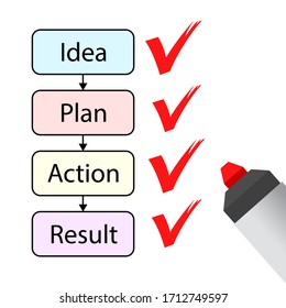 Action Plan Graph Idagram Idea Plan Stock Vector (Royalty Free) 1712749597