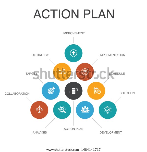 Action Plan Infographic 10 Steps Conceptimprovement Stock Vector ...