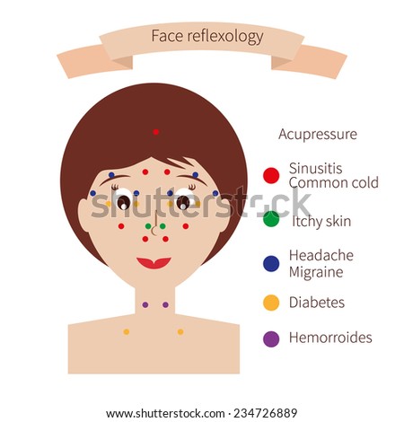 Acupressure Points On Face Face Reflexology Stock Vector (Royalty Free ...