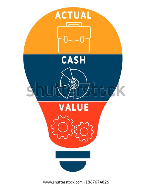 Acv Actual Cash Value Acronym Business Stock Vector (Royalty Free ...