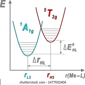 7 Strong field ligands Images, Stock Photos & Vectors | Shutterstock