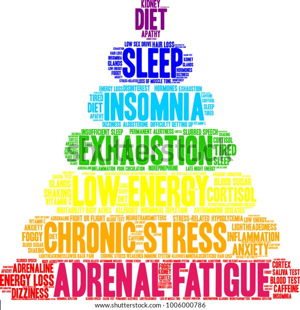 Adrenal Fatigue Word Cloud On White Stock Vector (Royalty Free ...