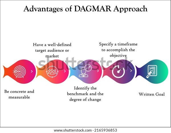 6 Dagmar Marketing Images, Stock Photos & Vectors | Shutterstock