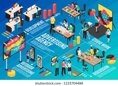 1,341 Isometric advertising agency Images, Stock Photos & Vectors | Shutterstock