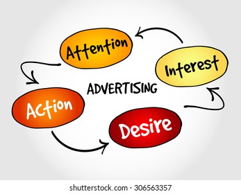 Advertising Business Mind Map Concept Background Stock Vector (Royalty ...