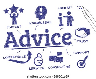 Advice Chart Keywords Icons Stock Vector (Royalty Free) 369201689 ...