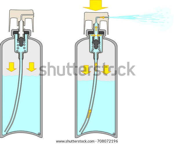 Aerosol Spray Principle Operation 库存矢量图（免版税）708072196