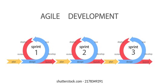Agile Development Methodology Software Developments Sprint Stock Vector ... Agile Development Methodology Software Developments Sprint Stock Vector ...