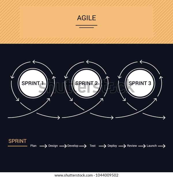 Agile Methodology Sprint Concept Summary Diagram Stock Vector (Royalty ...